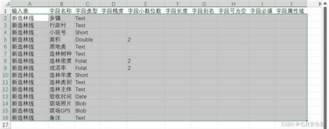 Arcgis属性表——字段gis字段类型 Csdn博客