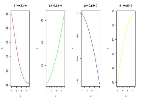 第 9 章 linear regression 应用统计学与r语言实现学习笔记