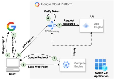 QA Platform