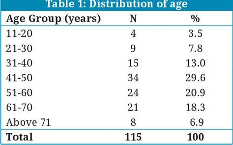 Table 1 From Correlation Of American College Of Radiology Acr Thyroid Imaging Reporting And