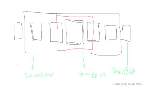 Unityugui实现scrollview 滑动居中的放大、其他的缩小，简单实现方法unity Scrollview自动居中 Csdn博客