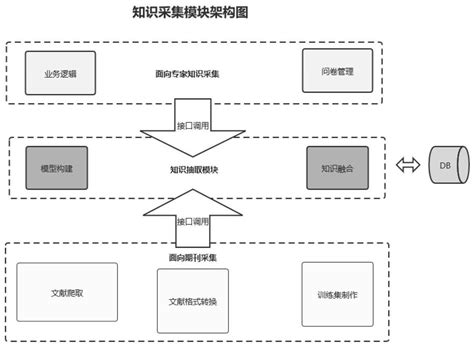 Motor Fault Knowledge Extraction System And Method Eureka Patsnap