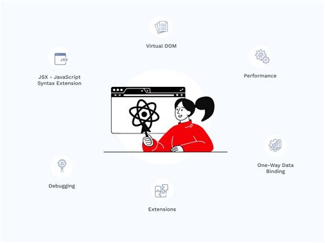 best framework for saas development for 2021 osdb