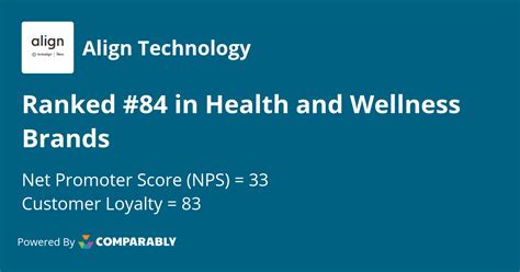 Align Technology Nps And Customer Reviews Comparably