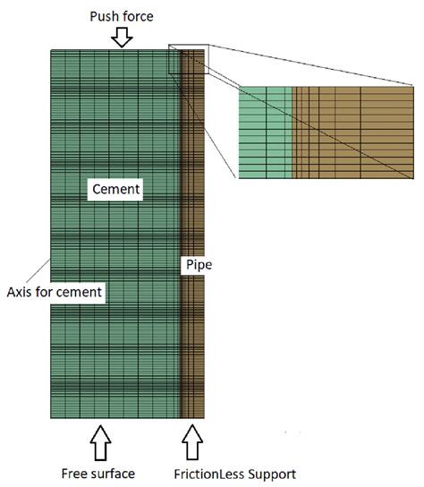 Model And Meshing Structure Used For This Study Download Scientific