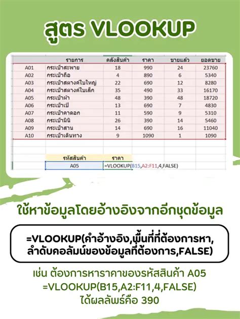 สูตรนับจำนวนวันทำงาน วิดีโอที่เผยแพร่โดย Excelx Lemon8