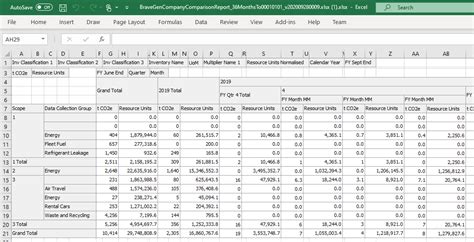 How To Use The Pivot Grid