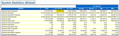 Random Io Read Only Workload Test Oracle 21c Rac Database