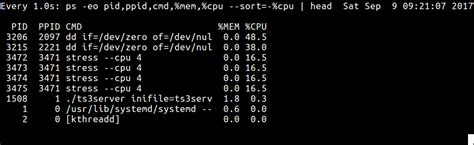 30 Useful Ps Command Examples For Linux Process Monitoring