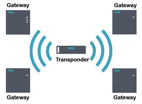 RTLS A Tool For Managing Employee Distancing C E A GCG Company