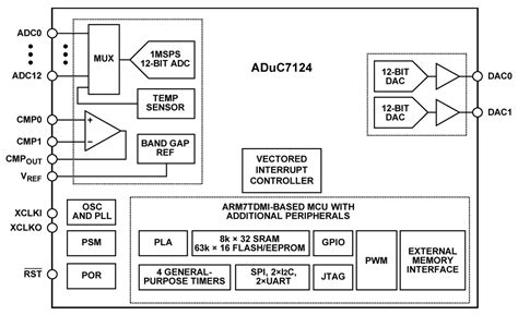 Embedded Insights Embedded Processing Directory Analog Devices ADuC Xxx