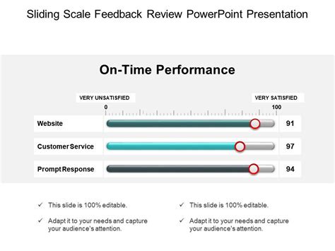 Sliding Scale Feedback Review Powerpoint Presentation PowerPoint Slide Presentation Sample