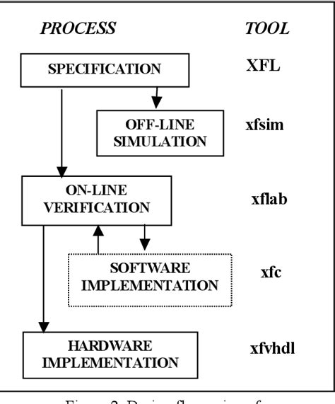 figure 2 from development of level controllers based on fuzzy logic