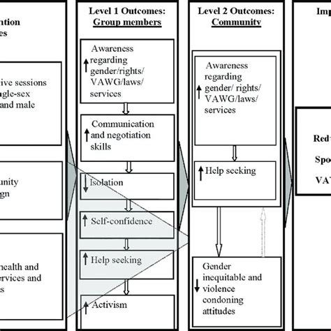 Safes Conceptual Framework Download Scientific Diagram