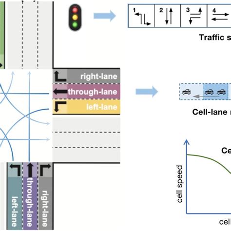 4 Legged Intersection Illustration Zang Et Al 2020 Download Scientific Diagram