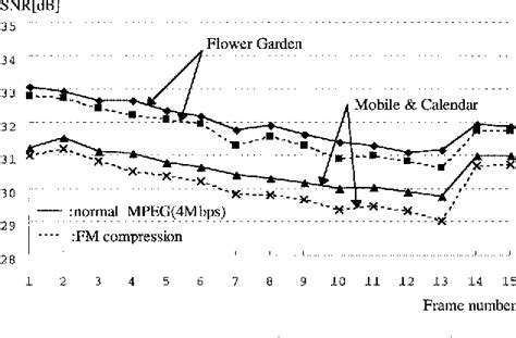 Figure 4 From A Memory Reduction Approach For Mpeg Decoding System