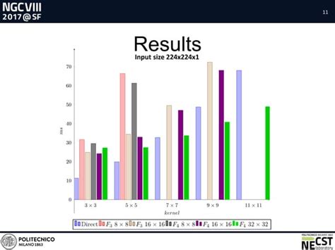 Fast Algorithms For Quantised Convolutional Neural Networks Pptx