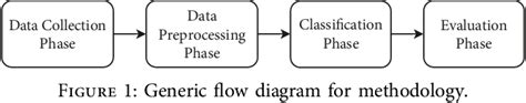 Figure 1 From An Assessment Of Lexical Network And Content Based