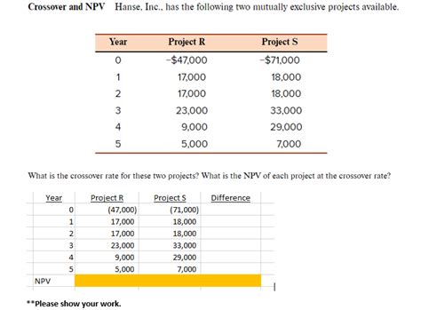 Solved Crossover And Npv Hanse Inc Has The Following Two