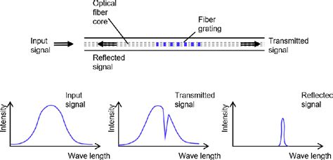 Figure 1 From Cost Effectiveness Of Structural Health Monitoring In Fuselage Maintenance Of The