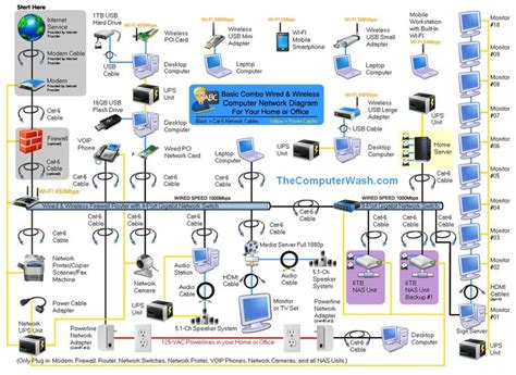 Service 6 Install A Complete Computer Network Modem Router Wireless Wired Home En 2024