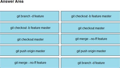 Drag And Drop The Git Commands From The Left Into The Correct Order On