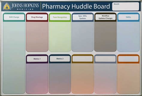 Huddle Whiteboard For Johns Hopkins Medicine Huddle Board Health