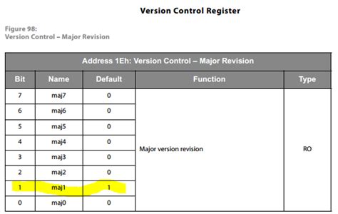 read register issue using nrf52 twi nordic qanda nordic devzone nordic devzone