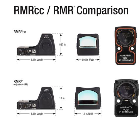 Rmr Vs Rmrcc For A Walther Q4 Steel Frame Optic Ready Walther