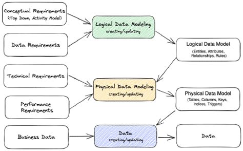 data modeling the unsung hero of data engineering an introduction to data modeling part 1