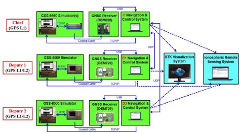 Figure 1 From Small Satellite Formation Flying Simulation With Multi