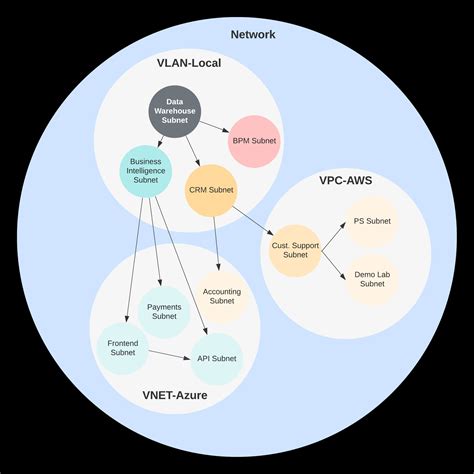 The Black Hole That Is The Kubernetes Network The New Stack
