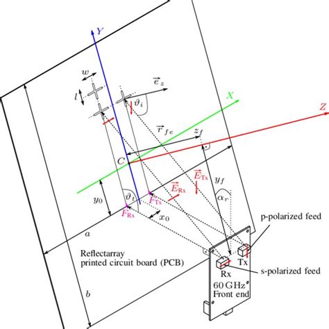 Schematic Overview Of A Square Shaped Aperture Reflectarray And A 60