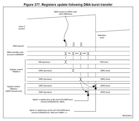 Can The Rising Signal Hrtim Upd En1 Come Directl Stmicroelectronics Community