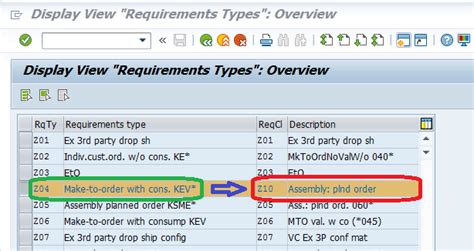 Special Stock Indicators In SAP SD