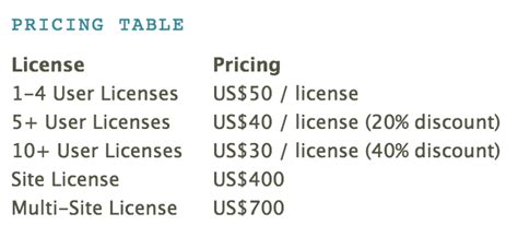 用 Charles Proxy 編修前端程式 Javascript Css Images Etc 而不用去碰後端程式