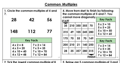 Year 6 Common Multiples Lesson Classroom Secrets Classroom Secrets