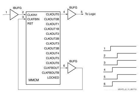 xilinx 7系列fpga时钟篇 4 cmt简介 fpga 开发圈