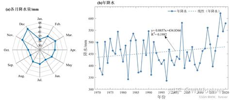 Matlab绘制雷达图蜘蛛图 知乎