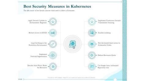 Driving Digital Transformation Through Kubernetes And Containers Best Security Measures In