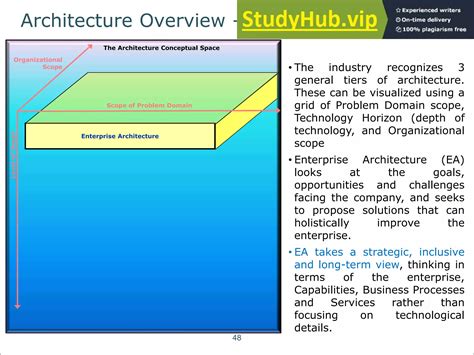 An Introduction To Fundamental Architecture Concepts Ppt