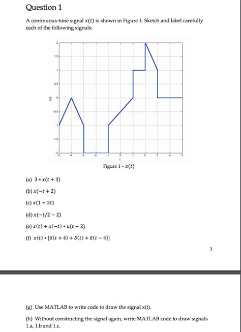 Solved A Continuous Time Signal Xt Is Shown In Figure 1