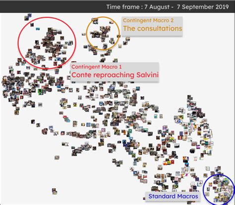 Figure 1 From The Contingent Macro The Ephemerality Of Memes As Discursive Devices Semantic