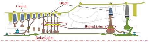 Processes Free Full Text Dynamic Analysis Of A Bolted Joint Rotor Bearing System With A