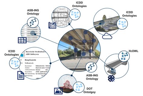 Linked Data Model Of Heterogeneous Data Sources Download Scientific Diagram