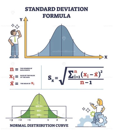 Standard Deviation Formula For Statistics Math Measurement Outline