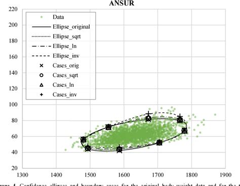 Figure 4 From Skewed Boundary Confidence Ellipses For Anthropometric Data Semantic Scholar