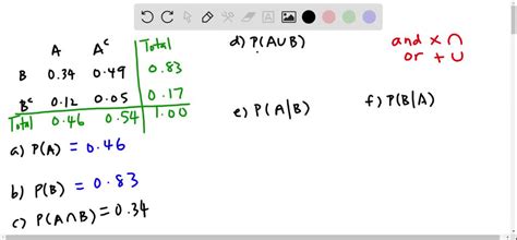 solved an experiment can result in one or both of events a and b with