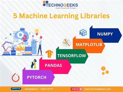 Machinelearning Python Cloudcomputing Numpy Matplotlib Tensorflow Pandas Pytorch
