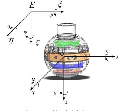 Figure 1 From Tracking Control Design For Takagi Sugeno Fuzzy Systems Based On Membership